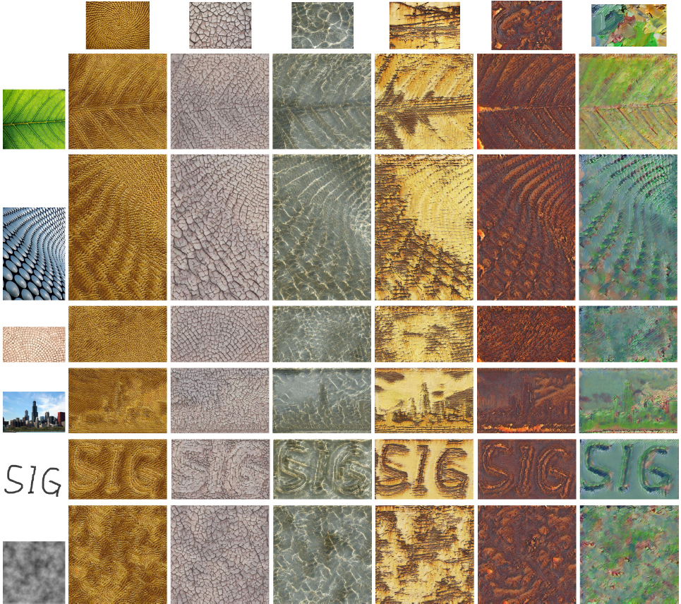 Non-stationary Texture Synthesis by Adversarial Expansion | Visual ...