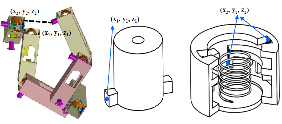 An Under-actuated Self-reconfigurable Robot and the Reconfiguration ...