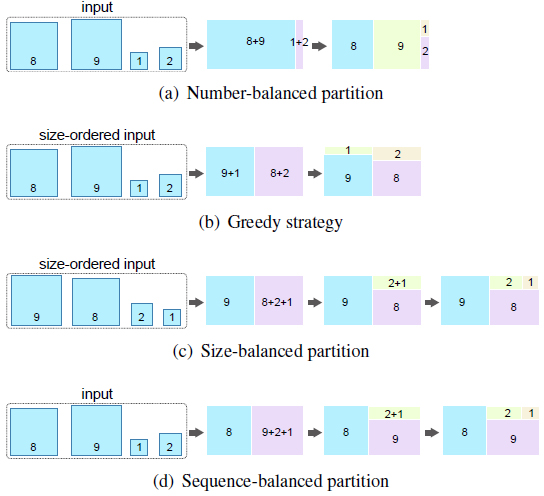Treemapping via Balanced Partitioning | Visual Computing Research ...