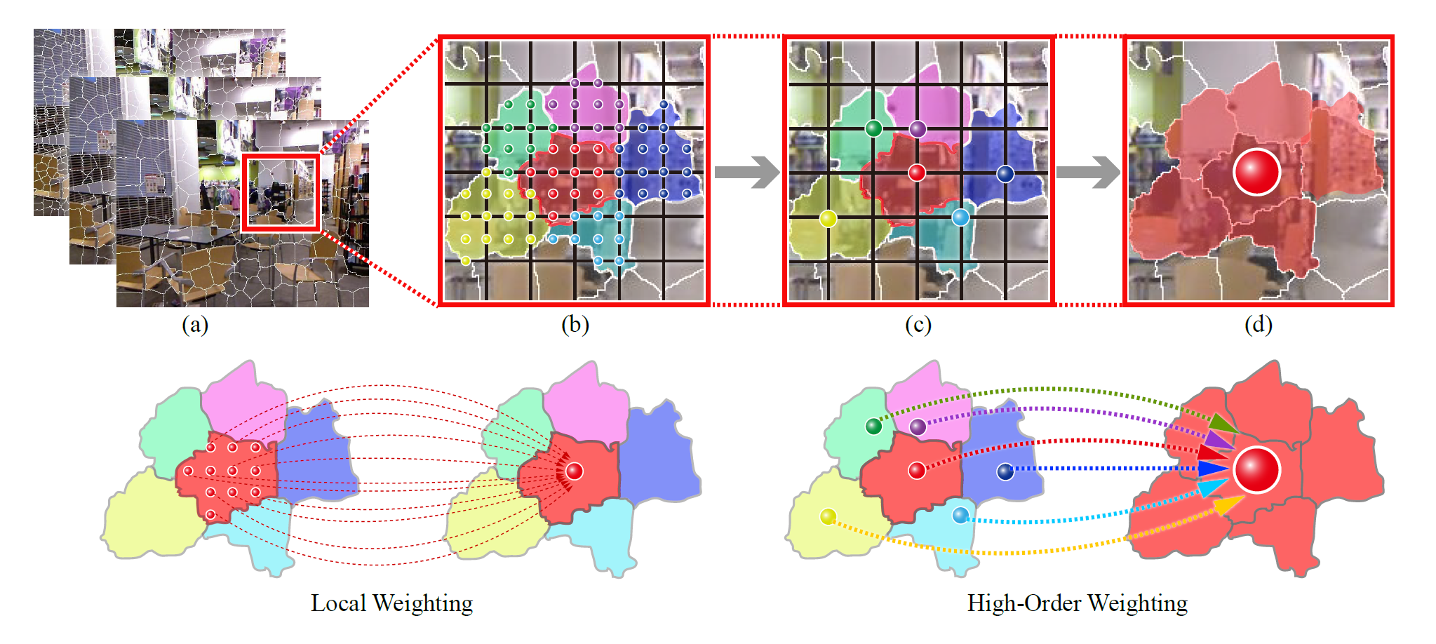 Zig-Zag Network for Semantic Segmentation of RGB-D Images | Visual ...