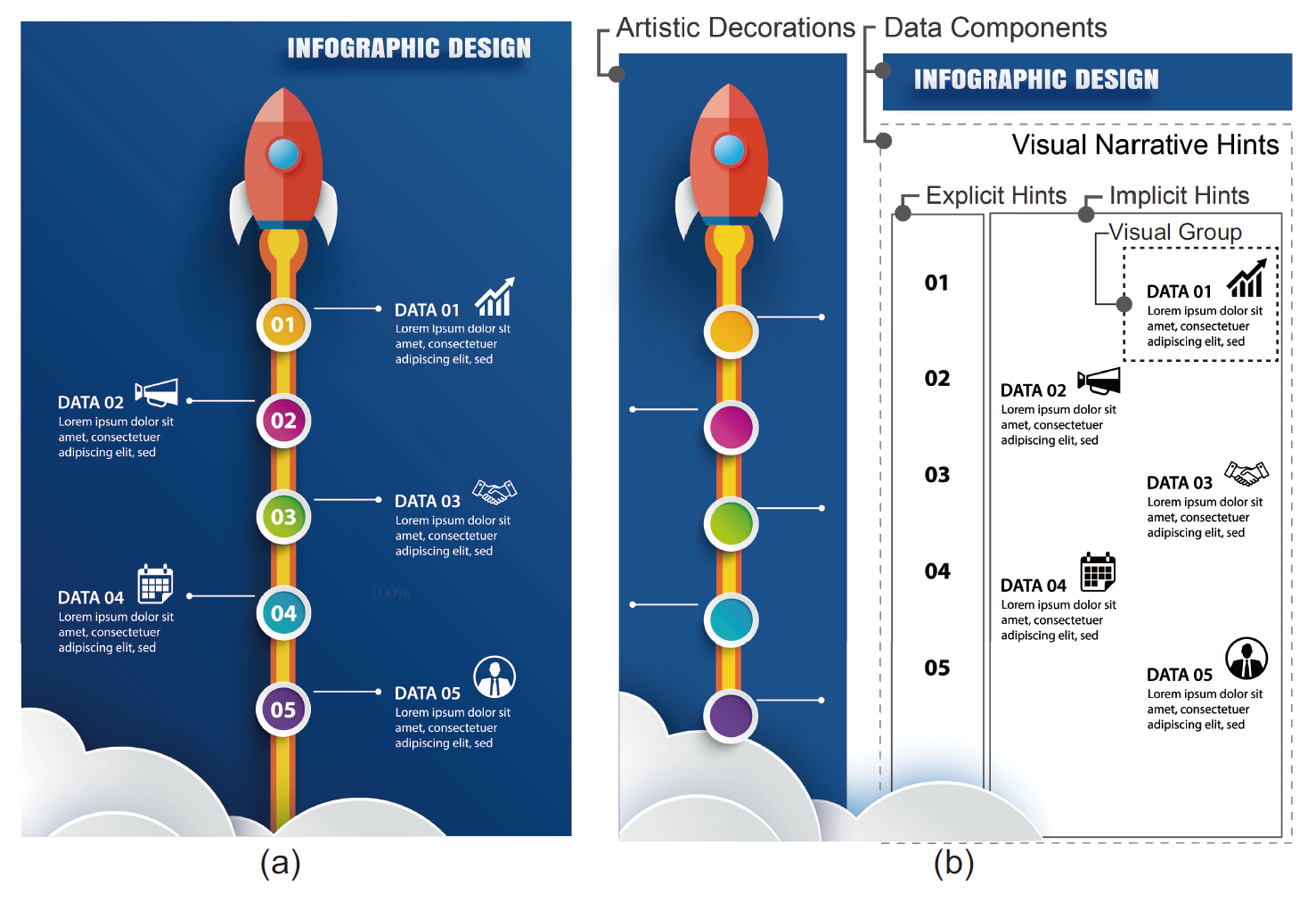 Exploring Visual Information Flows in Infographics | Visual Computing ...