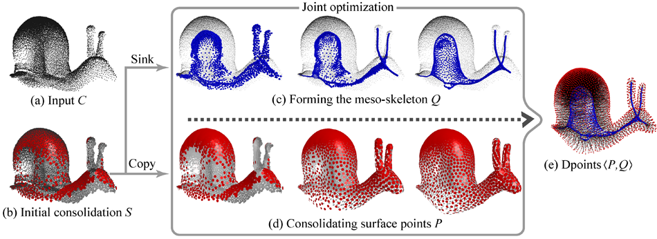 Deep Points Consolidation | Visual Computing Research Center @ Shenzhen ...